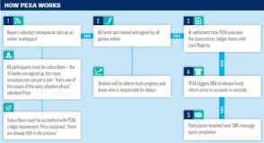 Understanding PEXA – Your Quick Guide – Harris Freidman Lawyers